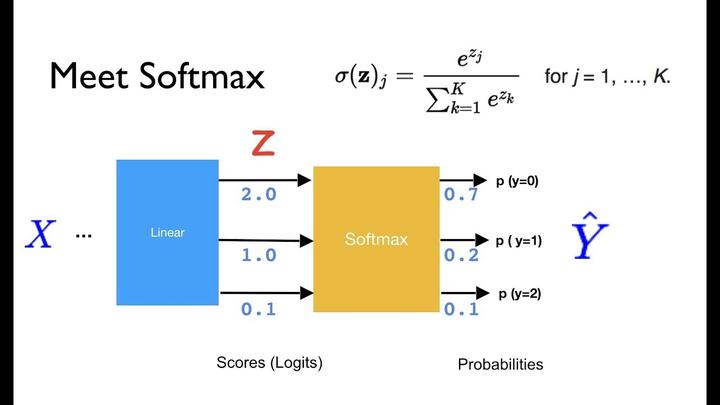 如何实现一个高效的Softmax CUDA kernel？——OneFlow 性能优化分享 - 知乎