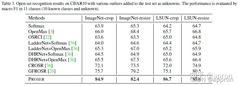 Learning Placeholders for Open-Set Recognition CVPR2021开放集论文解读 - 知乎