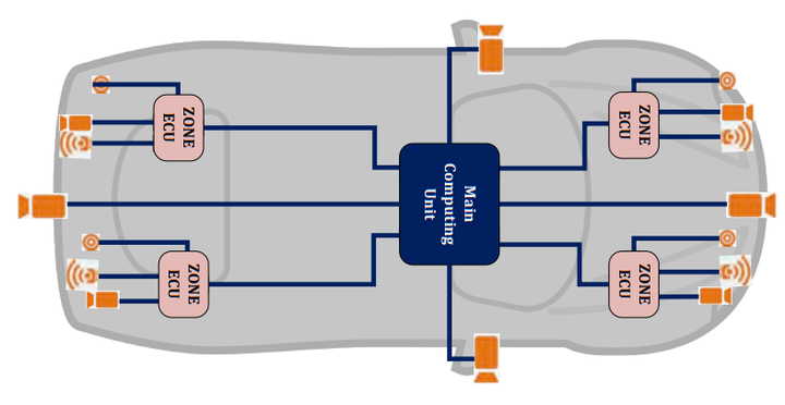 MIPI A-PHY 自学笔记 - 知乎
