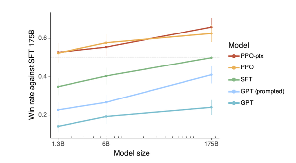陈巍：ChatGPT训练算力估算：1万块A100 GPU是误传，中小创企也可突围（收录于GPT-4/ChatGPT技术与产业分析） - 知乎