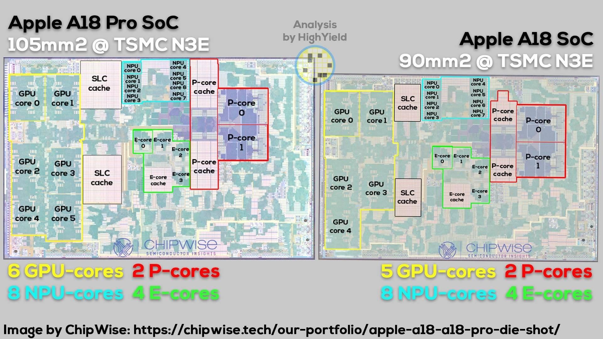 如何评价小米自研手机芯片玄戒O1？ - 知乎