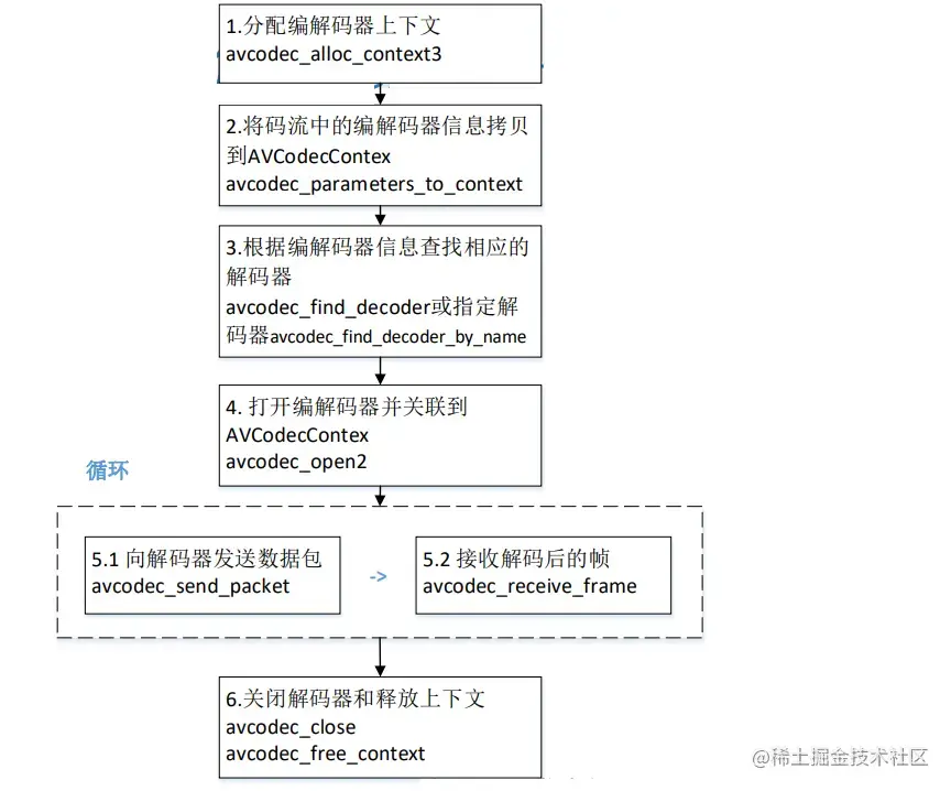 音视频八股文（6）-- ffmpeg大体介绍和内存模型 - 知乎