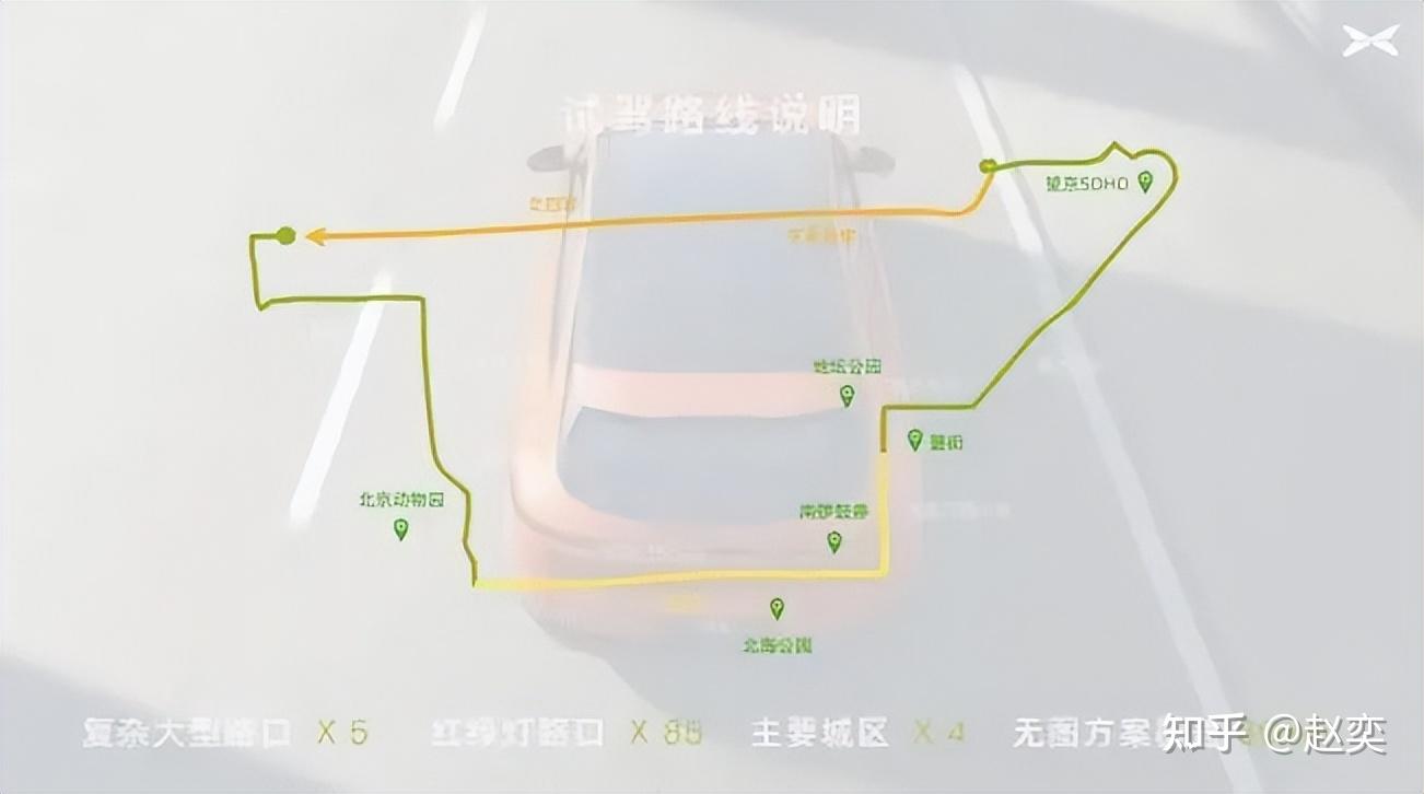 无图的小鹏，同样遥遥领先？ 知乎
