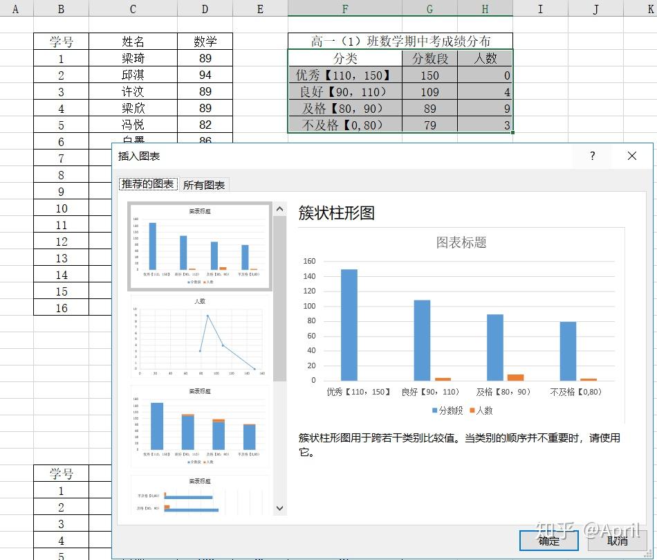 利用EXCEL绘制教学成绩分布图 - 知乎