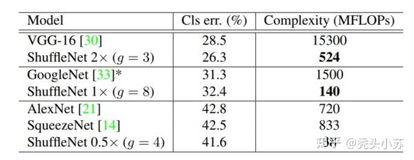 轻量级神经网络——shuffleNet - 知乎