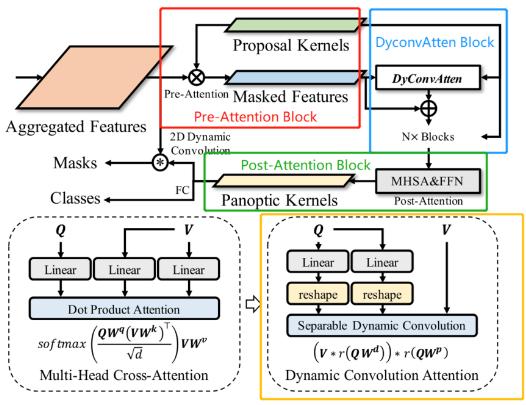 YOSO:实时全景分割网络 - 知乎