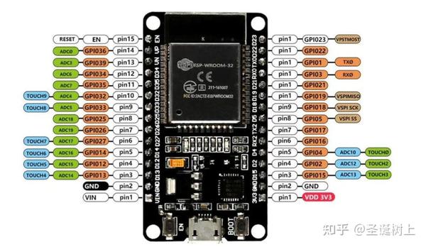聊一聊MBD开发-ESP32用Simulink开发 - 知乎