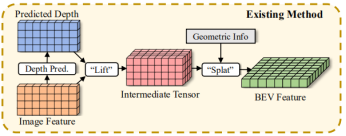 MatrixVT阅读记录：MatrixVT: Efficient Multi-Camera to BEV Transformation for 3D Perception - 知乎