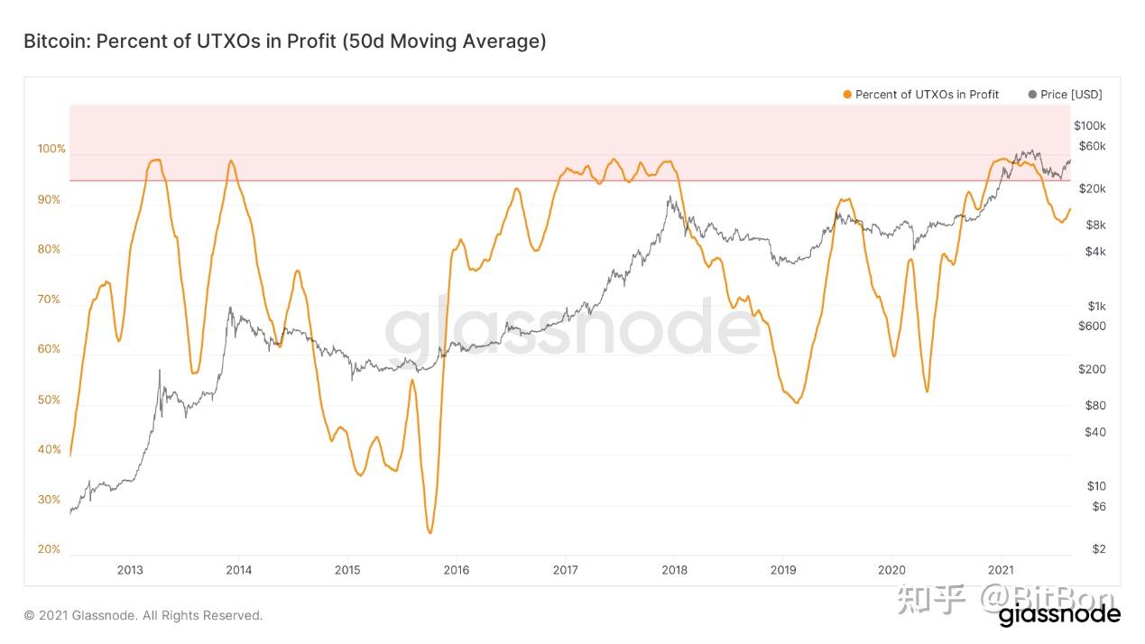 数据科学解读比特币（4）——UTXO - 知乎