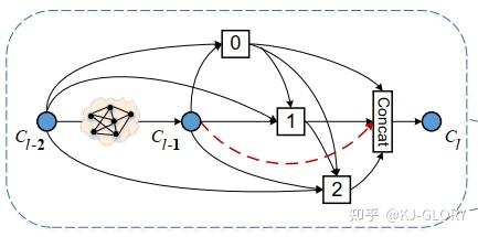 LEAStereo：Hierarchical Neural Architecture Search for Deep Stereo Matching - 知乎