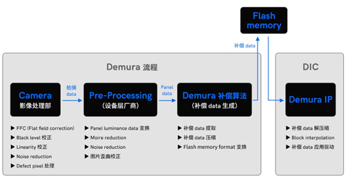与光科技光谱芯片在LED分选及Demura应用 - 知乎
