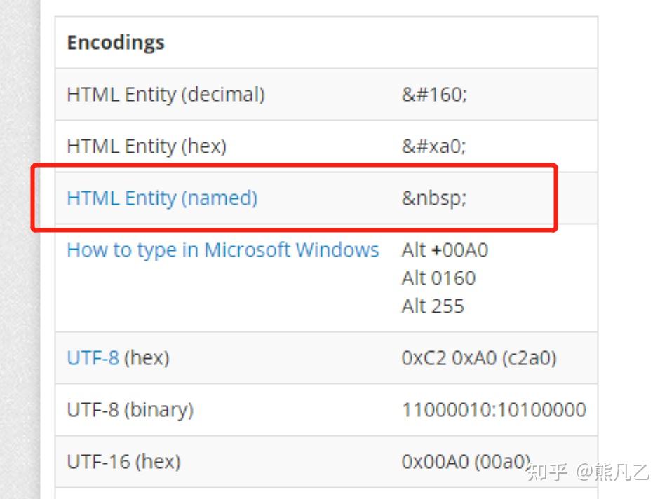 unicode 空白字符踩坑记录 - 知乎