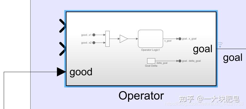 Simulink经典案例——基础建模流程（三）：信号线管理 - 知乎