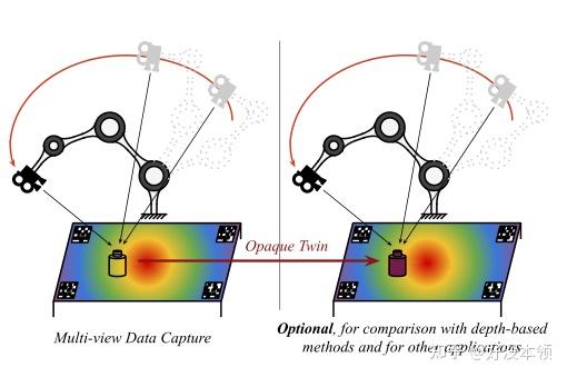 【位姿估计】KeyPose: Multi-View 3D Labeling and Keypoint Estimation for Transparent Objects - 知乎