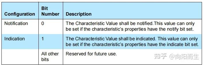 蓝牙BLE技术 - 知乎