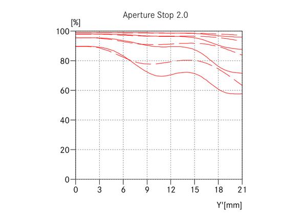 Leica Apo-Summicron-M 35mm F2 Asph. - 知乎