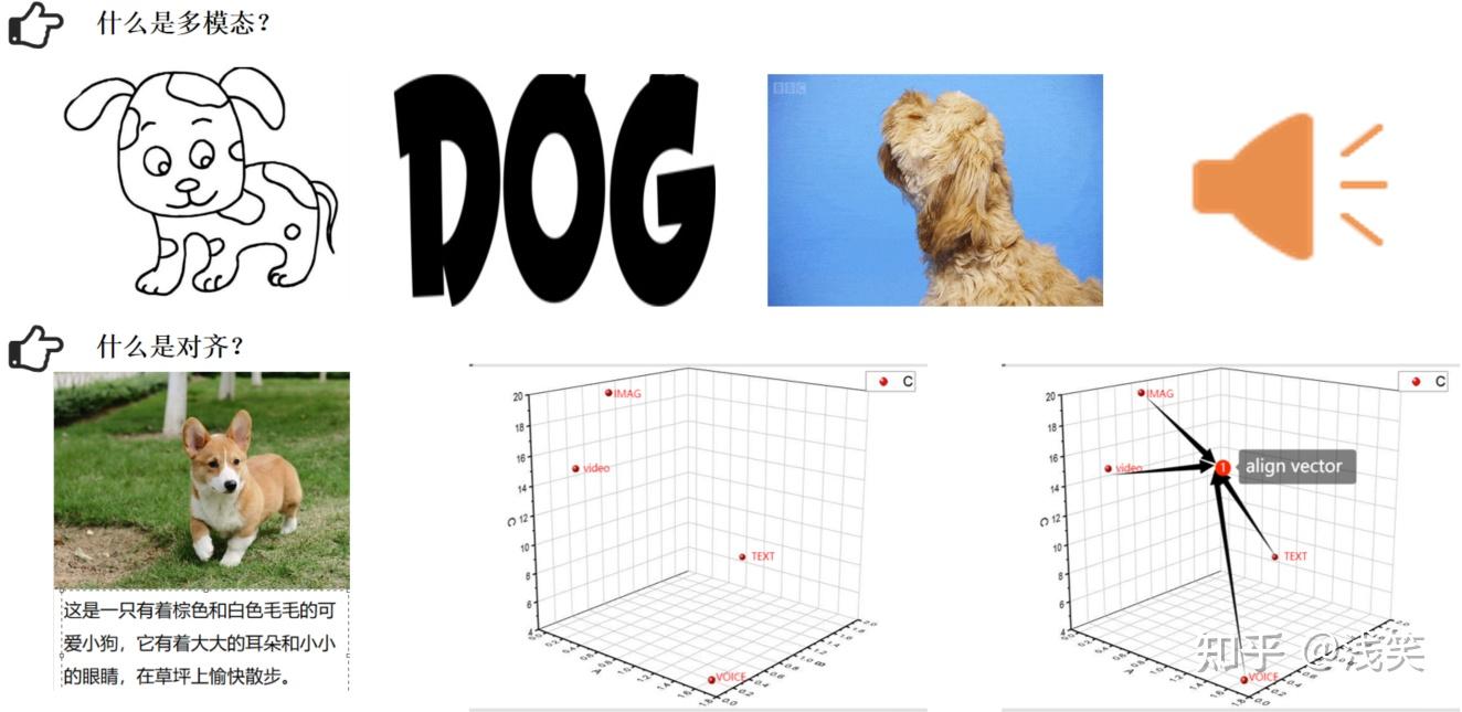 【多模态】CLIP/BLIP/BLIP2/visualGLM - 知乎