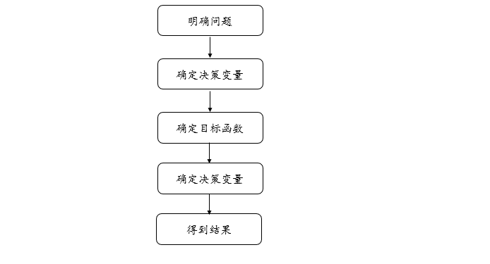统计建模和数学建模有啥区别吗? 知乎