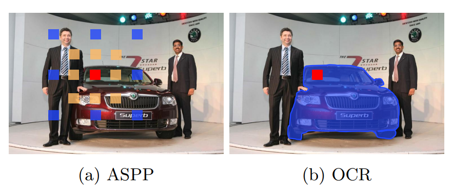 ECCV 2020 | OCRNet化解语义分割上下文信息缺失难题 - 知乎