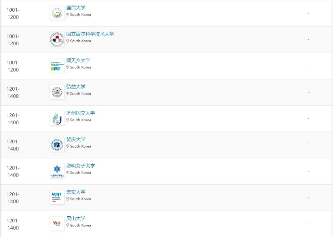 2024年QS世界大学韩国高校排名完整名单 - 知乎