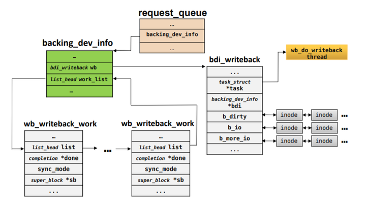 浅析 fuse kernel mmap write 过程及性能问题 - 知乎