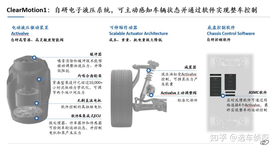 蔚来ET9天行底盘，非自研悬挂，揭秘背后的制造商——ClearMotion - 知乎