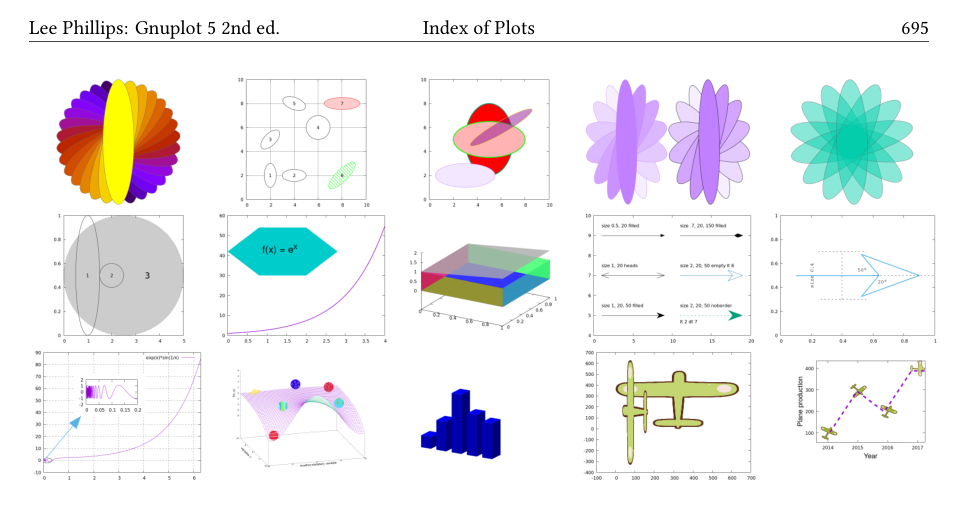 GNUPLOT 介绍 - 知乎
