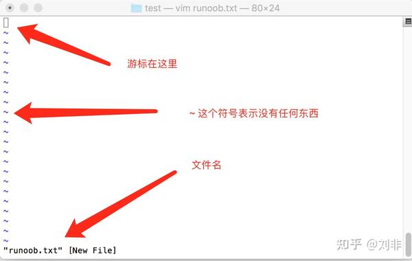 CentOS7常用命令之 vi/vim - 知乎