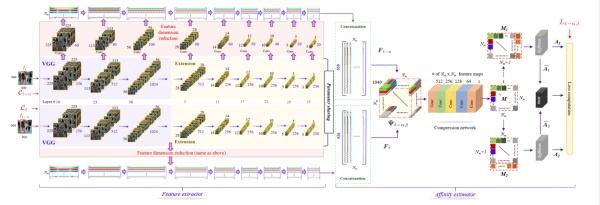 Deep Affinity Network for Multiple Object Tracking - 知乎