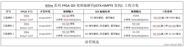 Fpga高端项目:fpga实现多路视频图像缩放视频拼接sdi视频编码输出工程解决方案,提供8套工程源码和技术支持 知乎