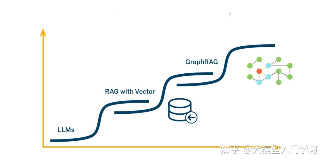 GraphRAG深度解析：融合RAG与知识图谱的革命性技术！ - 知乎