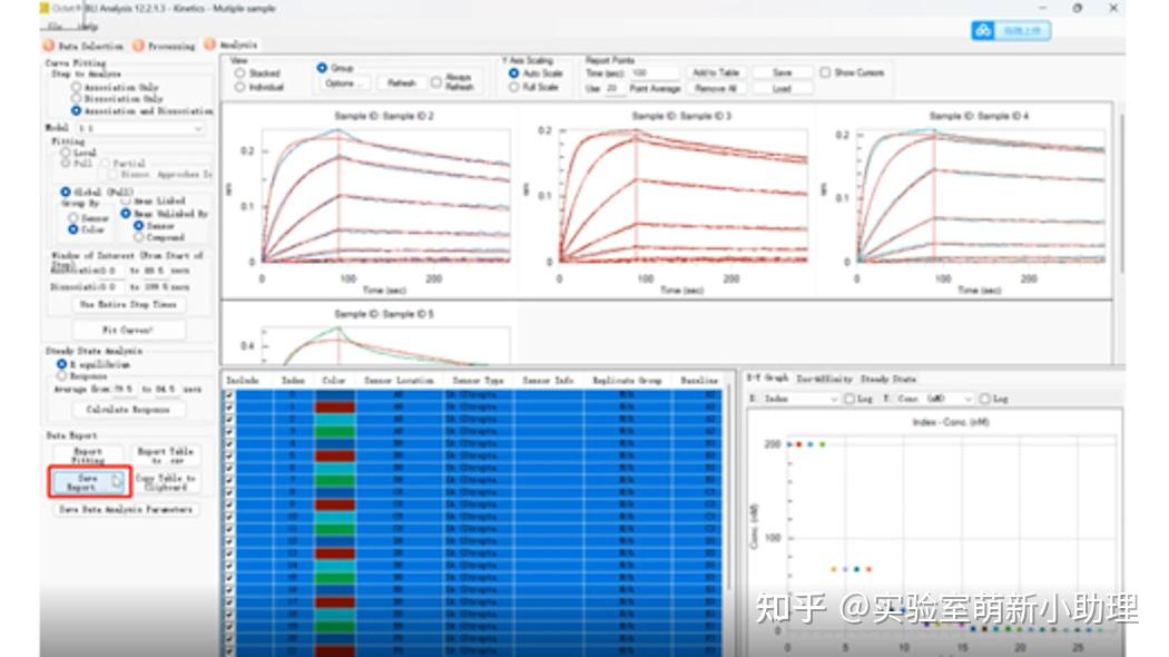 赛多利斯Octet BLI分子互作系统仪器的使用方法与数据分析 - 知乎