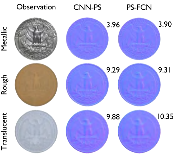 DiLiGenT-Π: Photometric Stereo for Planar Surfaces with Rich Details ...