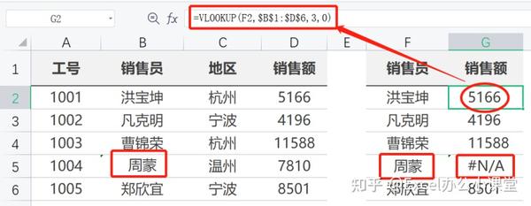 VLOOKUP函数16种经典用法（史上最全，记得收藏） - 知乎