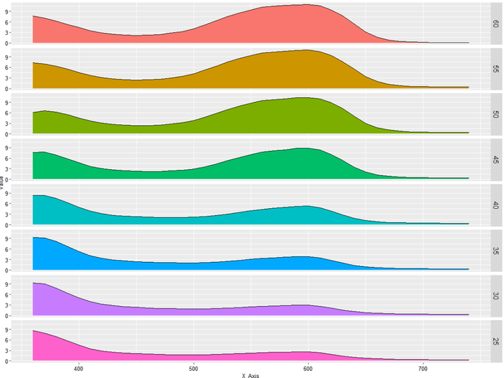 如何绘制精美的瀑布图 - 知乎