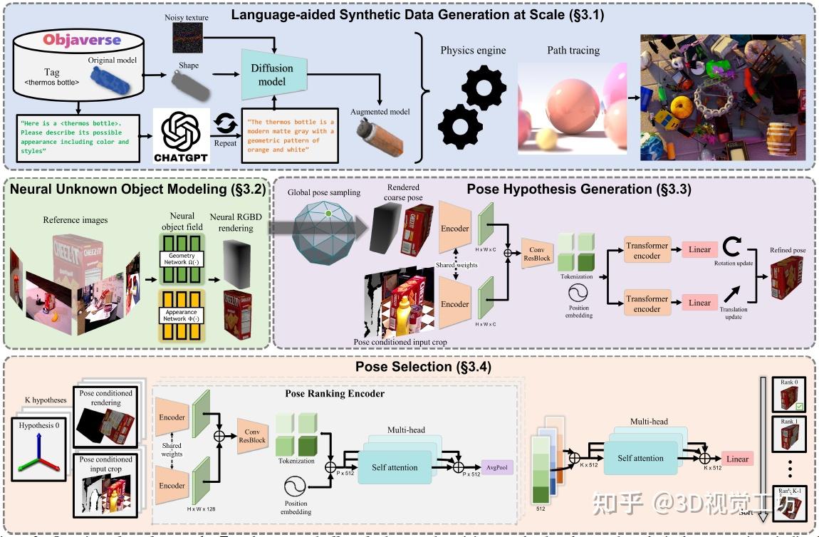通用性超强！同时实现6D位姿估计和跟踪！ - 知乎