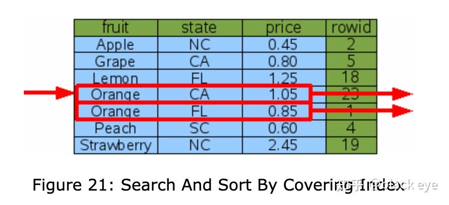SQLite：查询计划 - 知乎