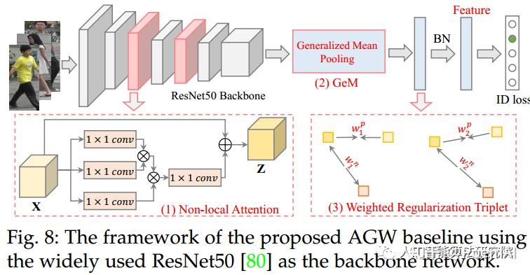计算机视觉之行人重识别 - 知乎