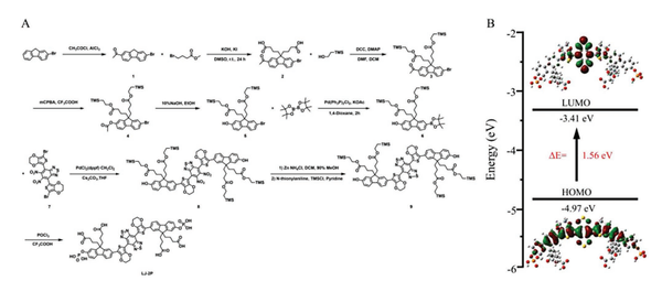 纳米探针 | PEE策略提高NIR-II荧光团亮度和减少NIR-II荧光团的肝脏保留率 - 知乎