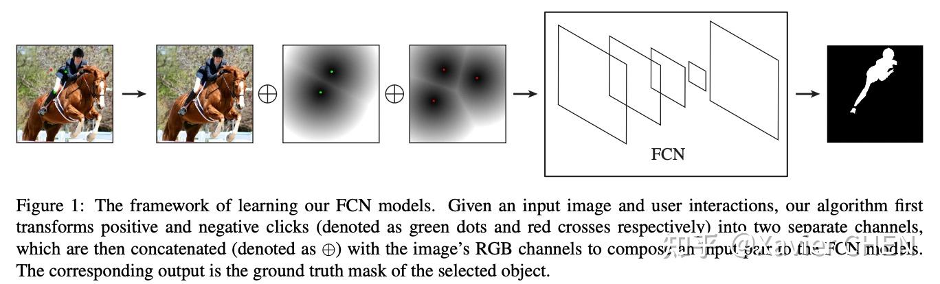 交互式分割(Interactive Segmentation)科普 - 知乎