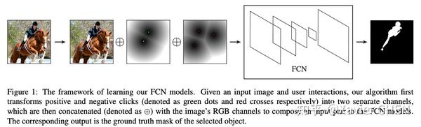交互式分割(Interactive Segmentation)科普 - 知乎