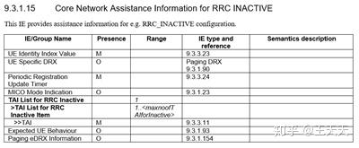 5G学习笔记（009）——5G空中接口协议栈（吐血整理） - 知乎