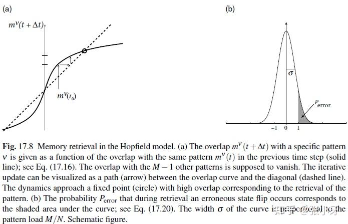 联想记忆及Hopfield model - 知乎