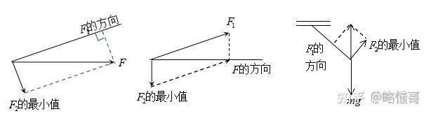高中物理熬夜都要背的结论（3） - 知乎