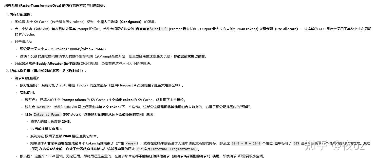 vllm(Efficient Memory Management for Large Language Model Serving with PagedAttention) - 知乎