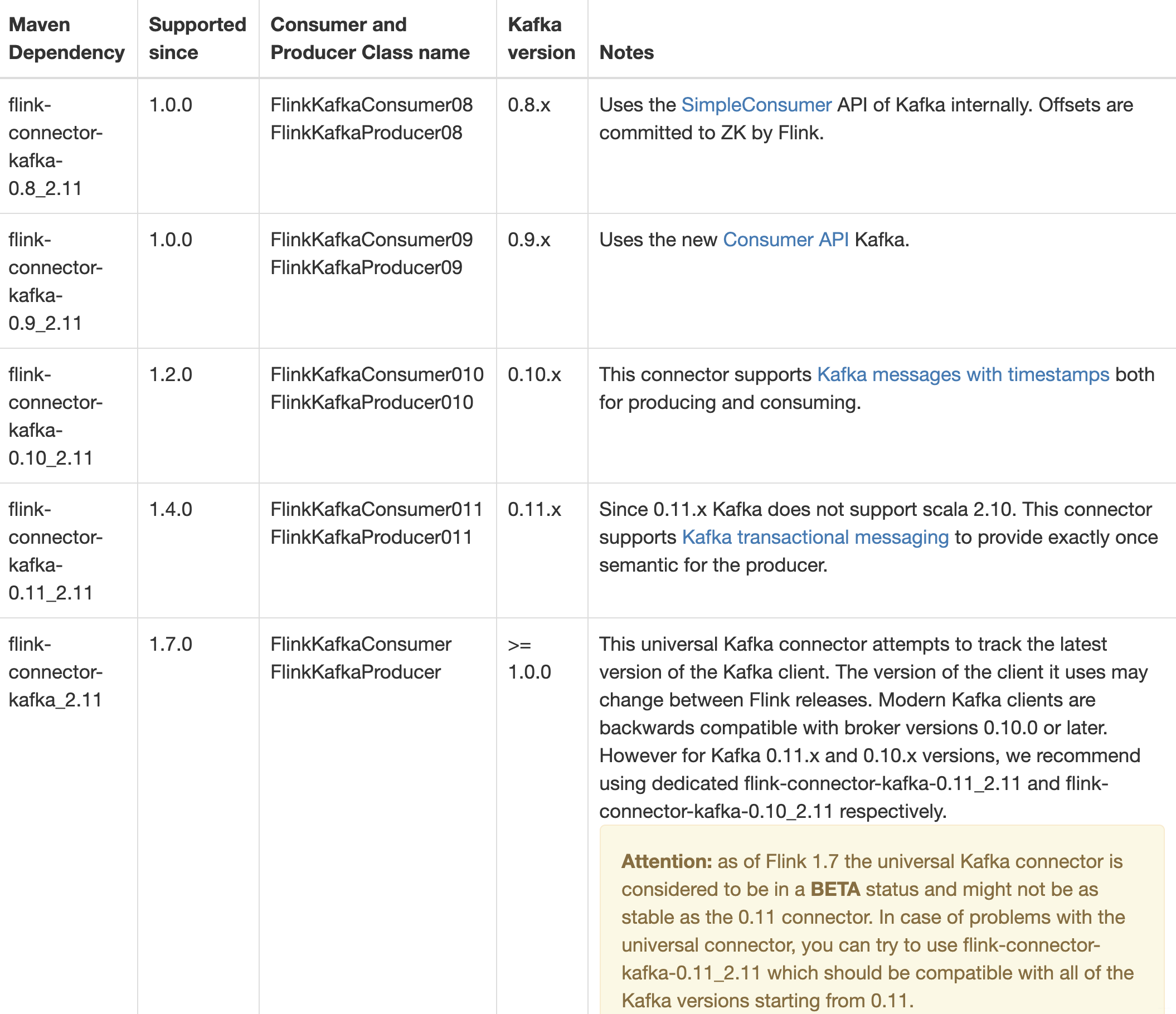 Flink实战(八) - Streaming Connectors 编程 - 知乎