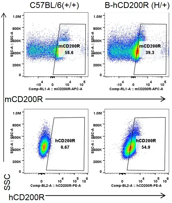 CD200/CD200R | 天然免疫调节剂，免疫治疗潜力股！ - 知乎