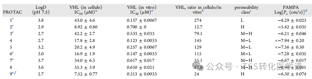 【JMC】 VHL-PROTAC 连接子对细胞通透性的构效探究 - 知乎