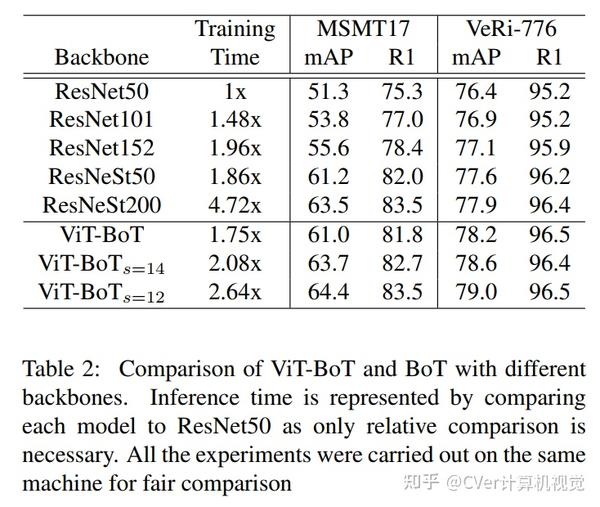 TransReID：首个基于Transformer的目标Re-ID - 知乎
