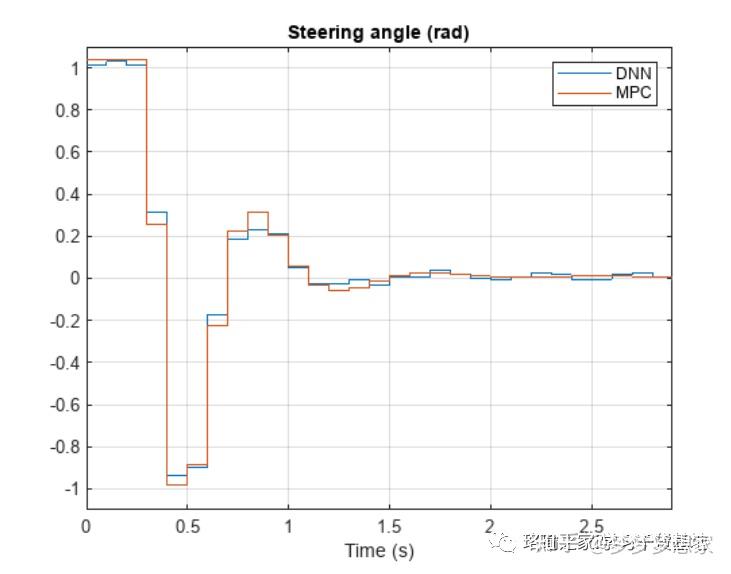 tube-based MPC有什么特点，matlab如何实现? - 知乎